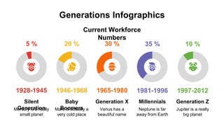 generations-infographics.pptx