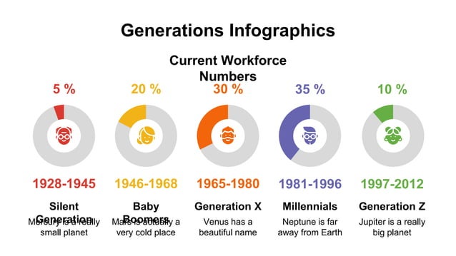 generations-infographics.pptx | Geography | Science