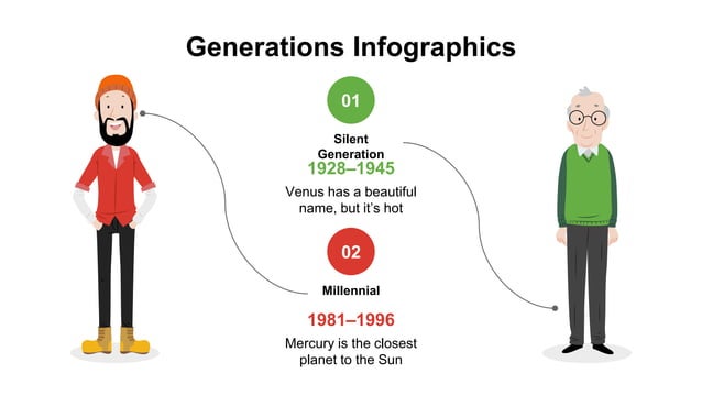generations-infographics.pptx | Geography | Science