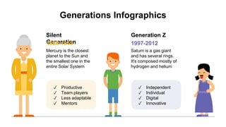 generations-infographics.pptx