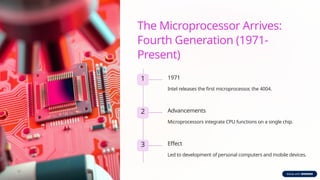 Generations-of-Computers-A-Historical-Journey.pptx