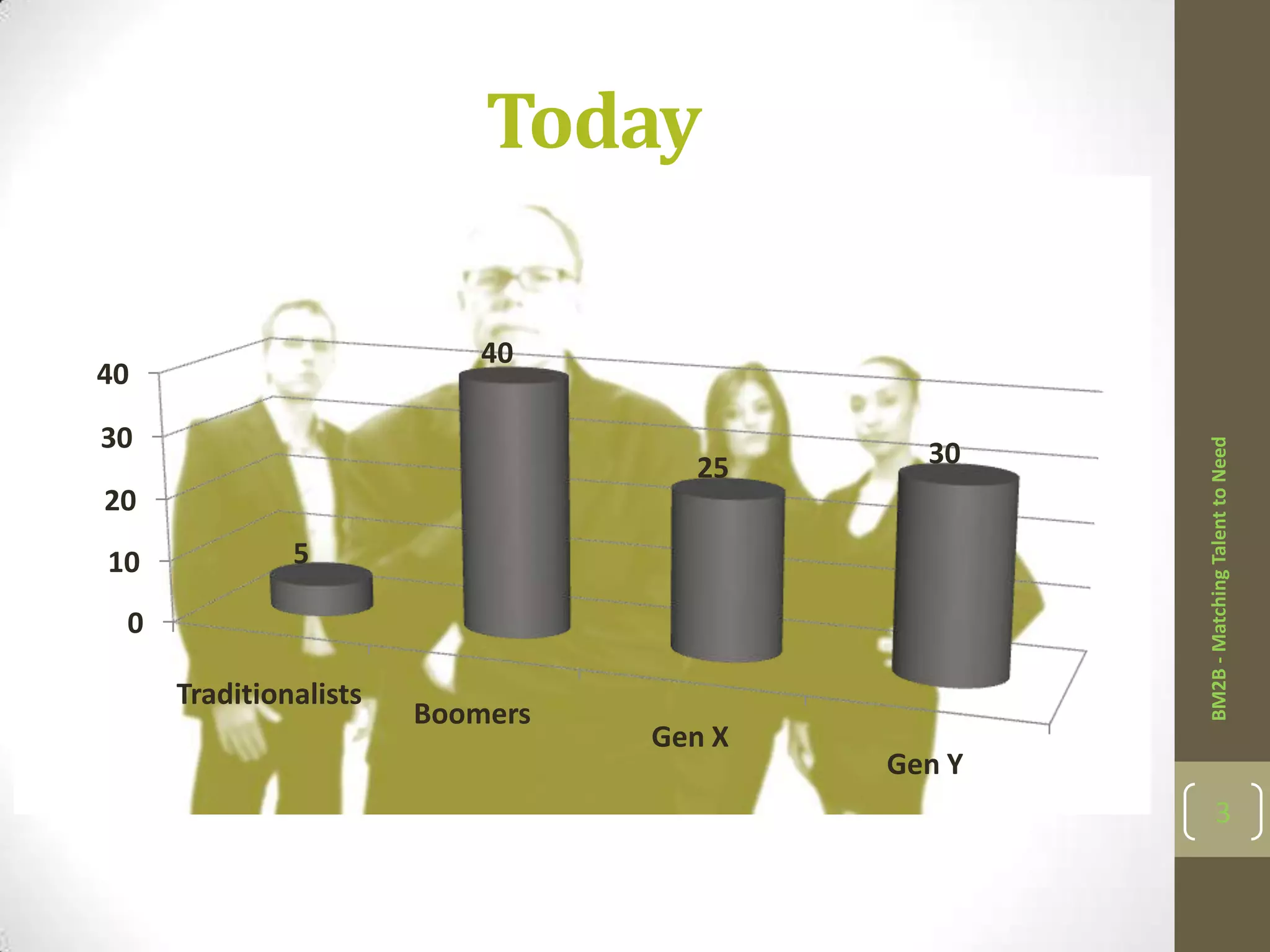 The Intergenerational Workforce - and the impact on your organization ...