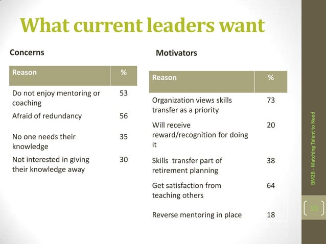 The Intergenerational Workforce - and the impact on your organization ...