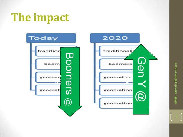 The Intergenerational Workforce - and the impact on your organization ...