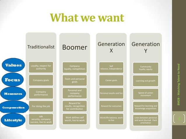 The Intergenerational Workforce - and the impact on your organization ...