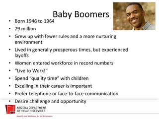 Generations workplace | PPTX