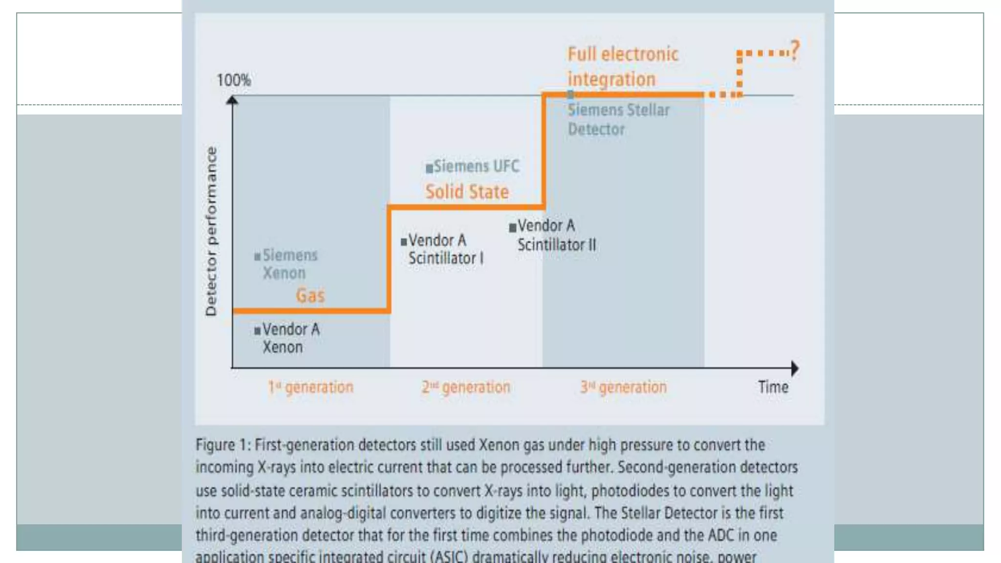 Generations and advancement of CT | PPTX