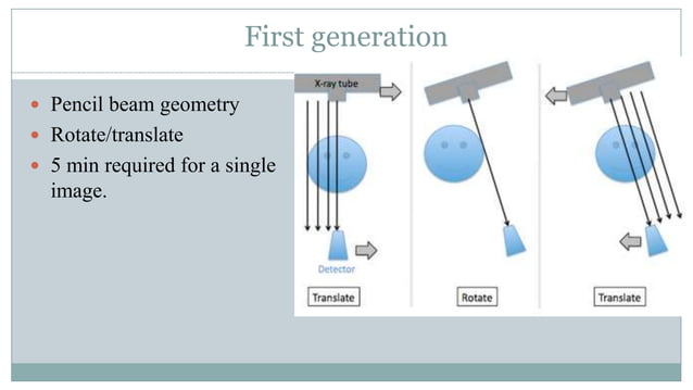 Generations and advancement of CT | PPTX