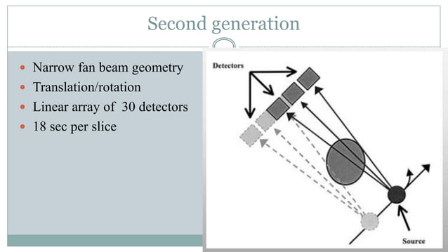 Generations and advancement of CT | PPTX