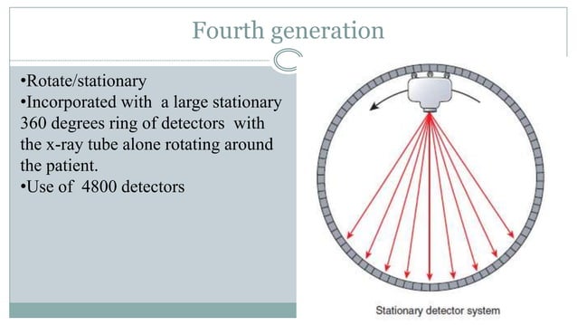 Generations and advancement of CT | PPTX