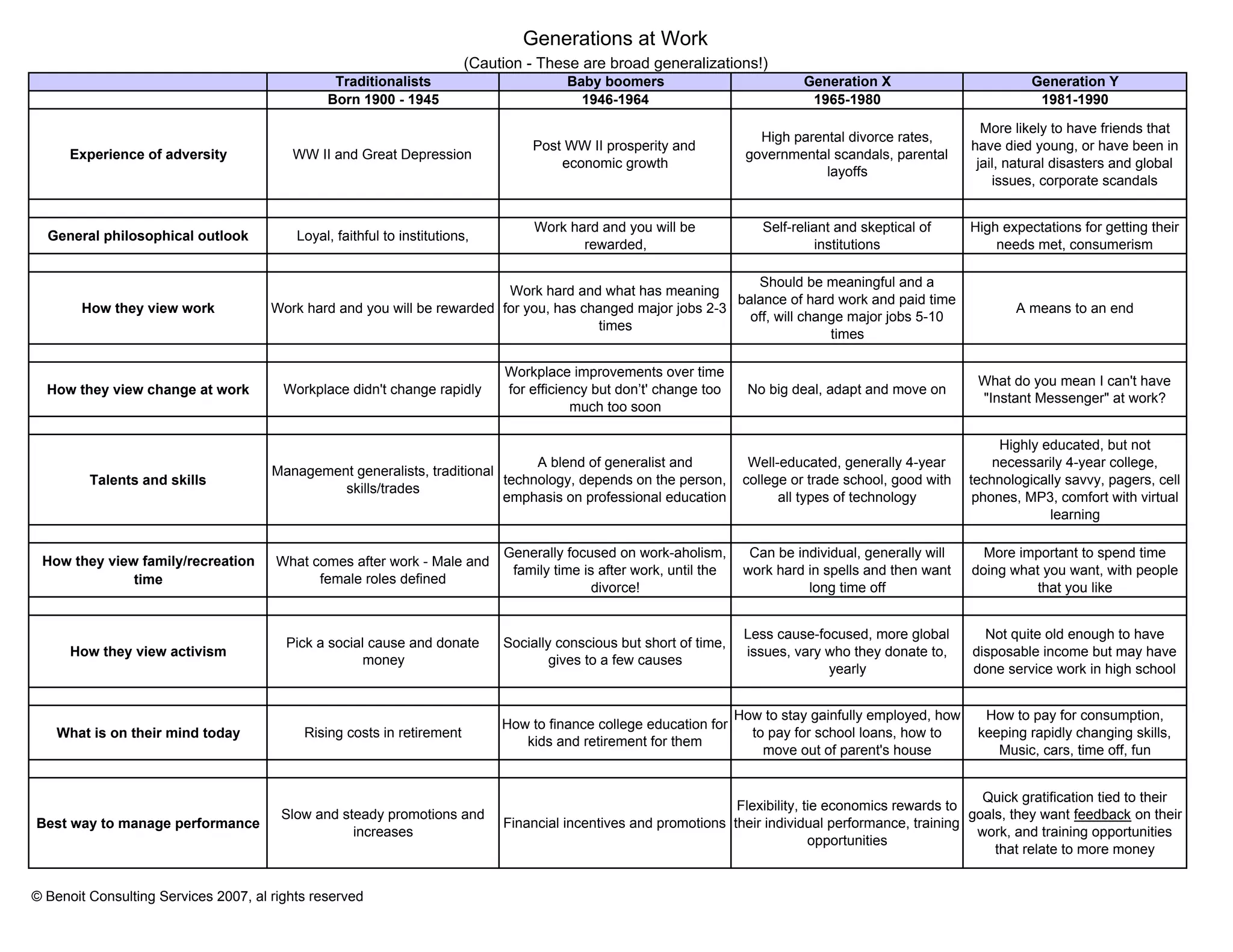 Generations At Work | PDF