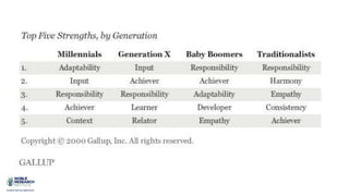 Generational Learning and Communication | PPT
