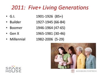 Generations congregational hospitality for all | PPT | Religion ...
