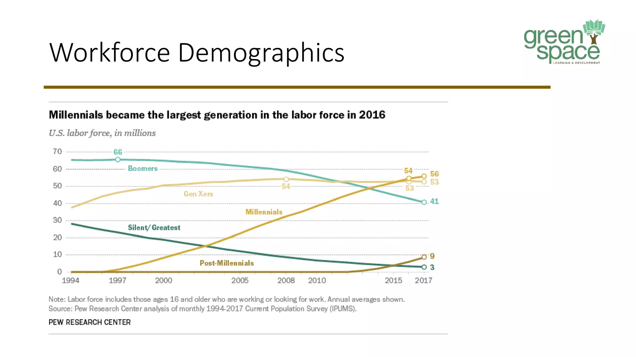 Communicating Effectively Across Generations | PPTX