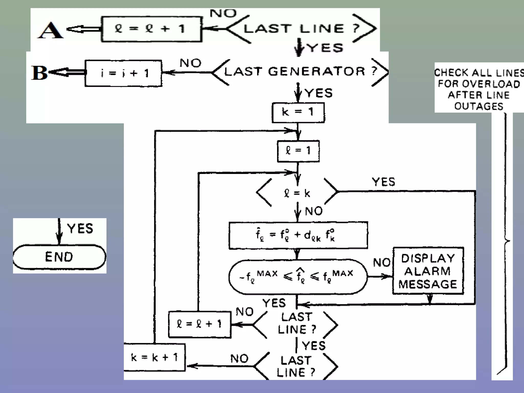 Generation shift factor and line outage factor | PPT