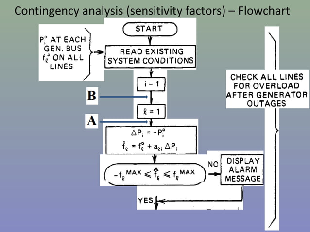 Generation Shift Factor And Line Outage Factor Ppt Science
