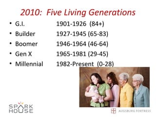 Generations Impact on Faith Formation | PPT
