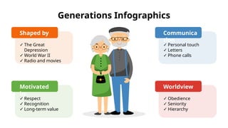 Generations Infographics by Slidesgo.pptx