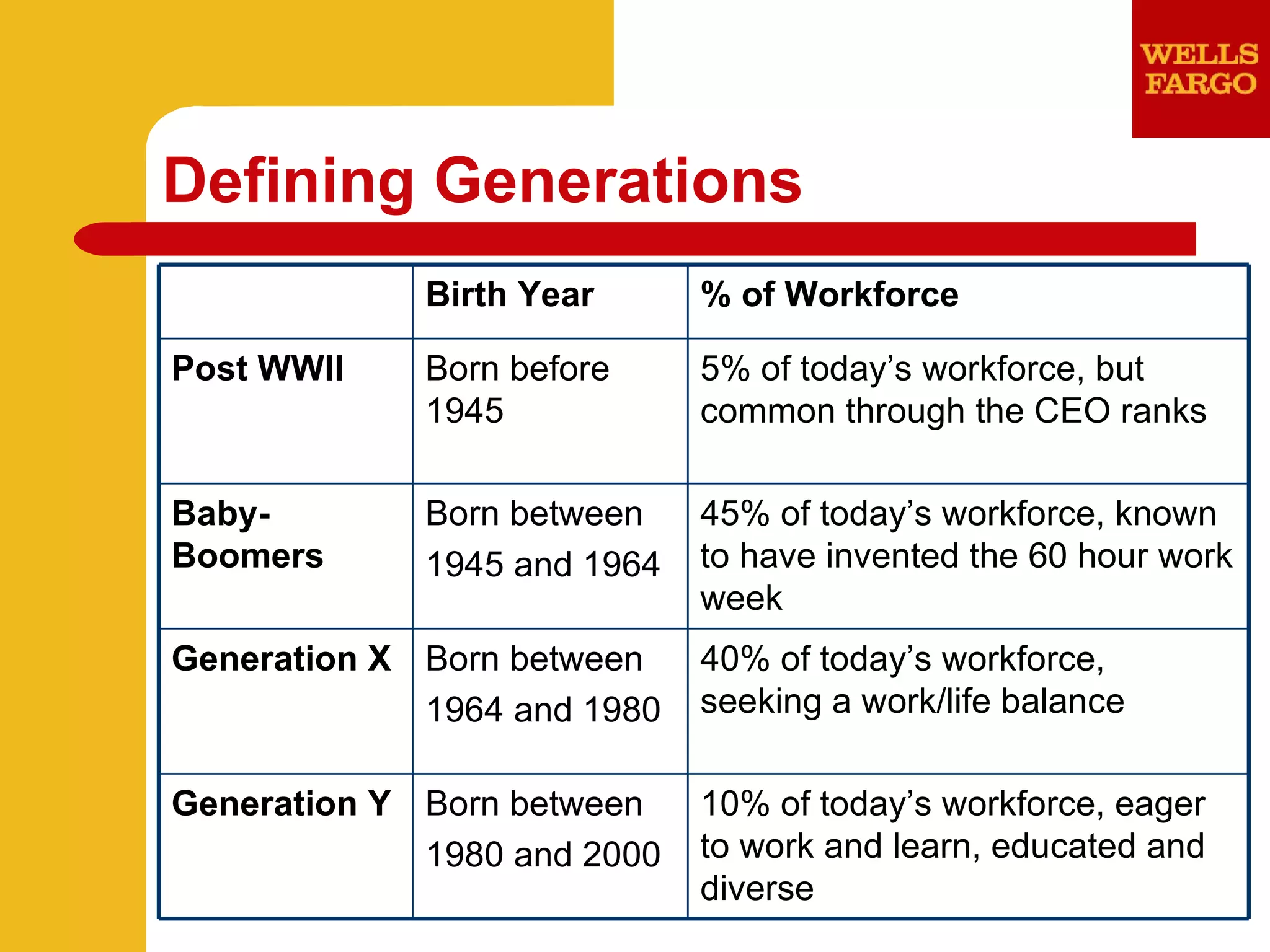 Generations in the workplace | PPT