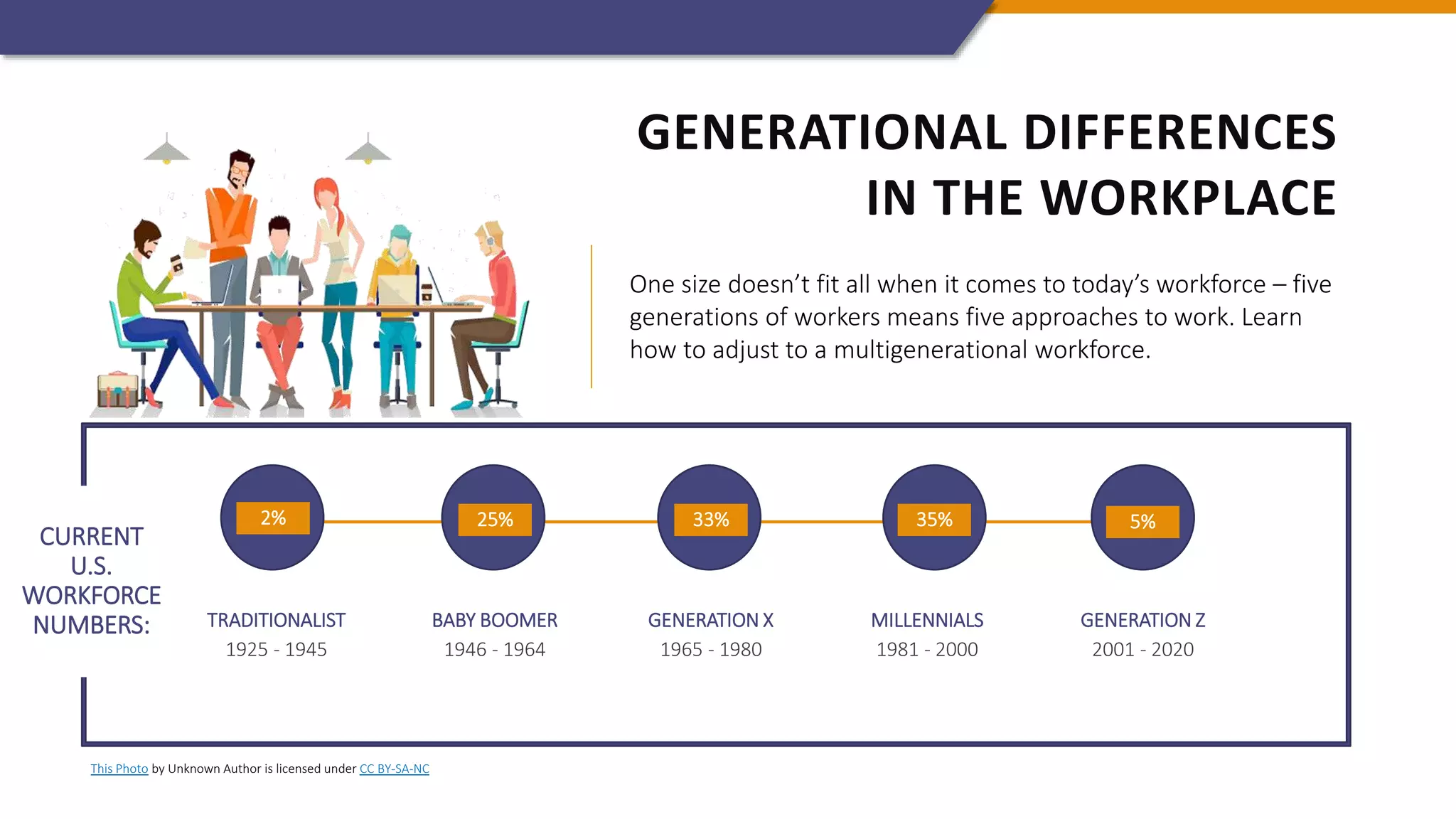 Generations in the Workplace | PPTX