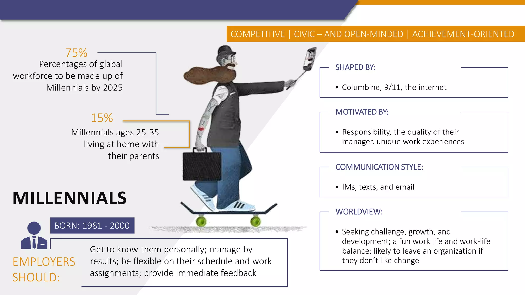 Generations in the Workplace | PPTX