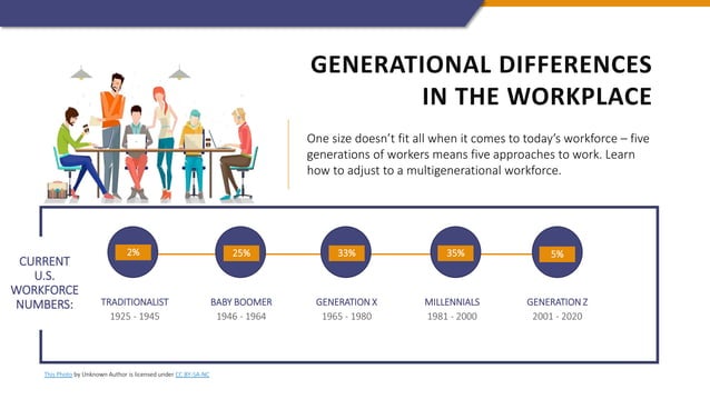 Generations in the Workplace | PPTX | Business and Finance