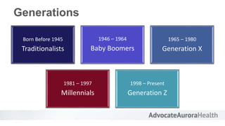 Generations in the Workplace and the future of work | PPTX | Careers