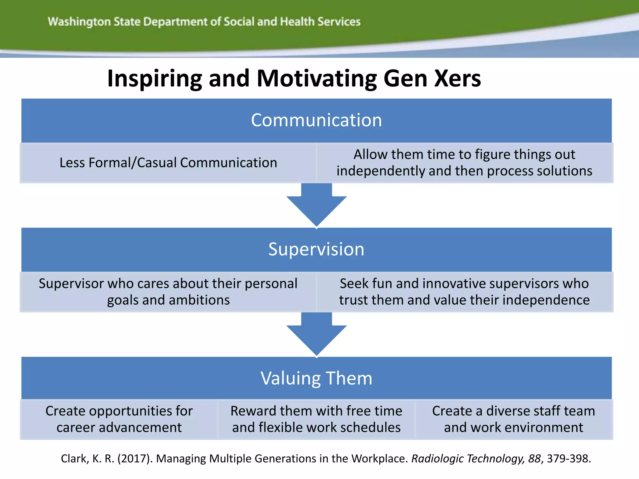Generations in the Workplace PPT (Final).pptx