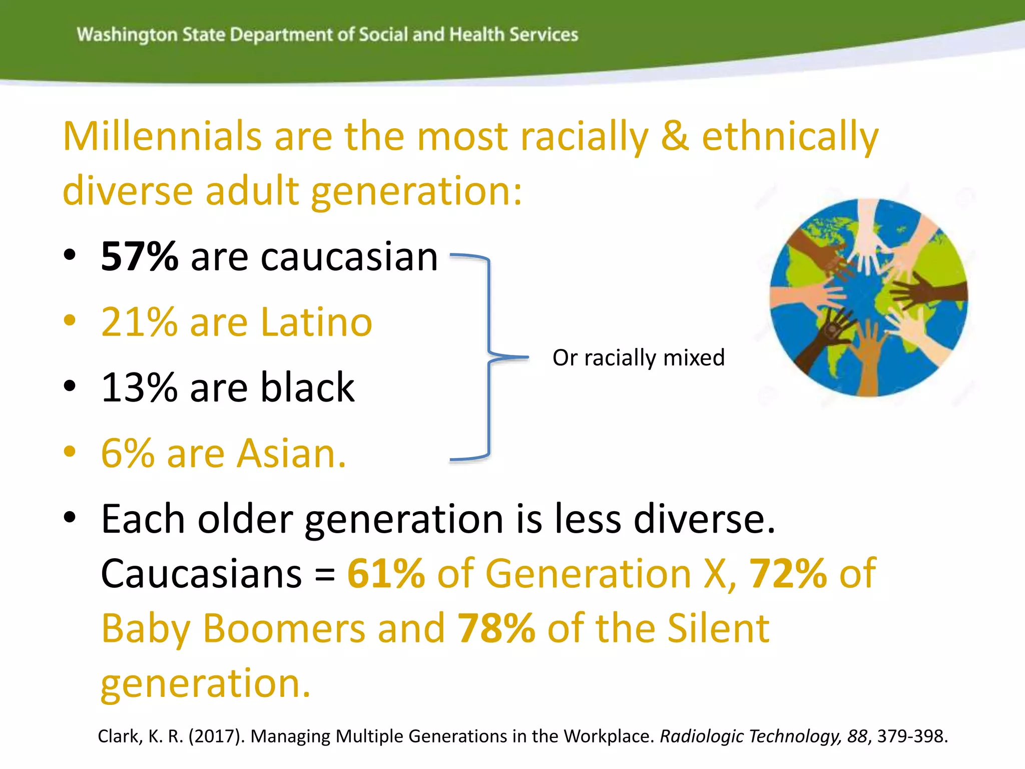 Generations in the Workplace PPT (Final).pptx
