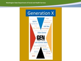 Generations in the Workplace PPT (Final).pptx
