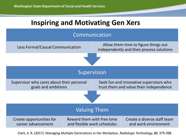 Generations in the Workplace PPT (Final).pptx