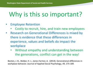 Generations in the Workplace PPT (Final).pptx