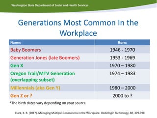 Generations in the Workplace PPT (Final).pptx