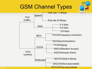 Generations of Cellular Network | PDF