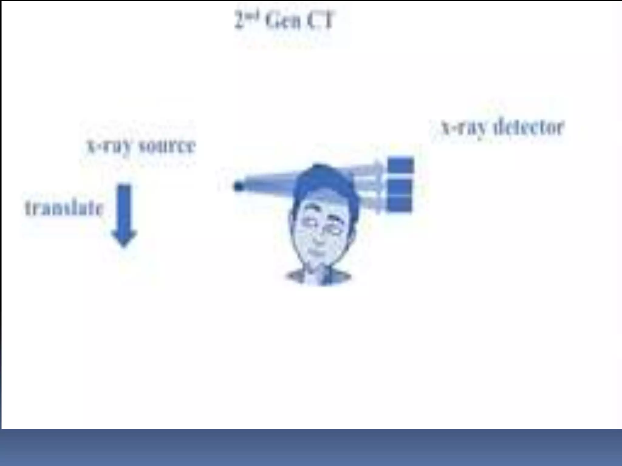 Basics and Generations of computed tomography.pptx