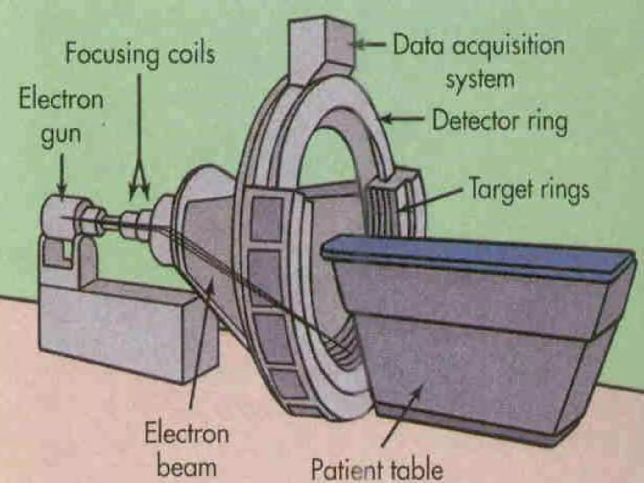 Basics and Generations of computed tomography.pptx