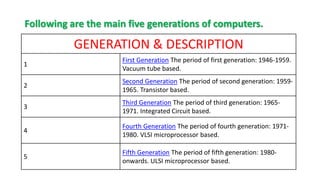 Generations of computer | PPTX