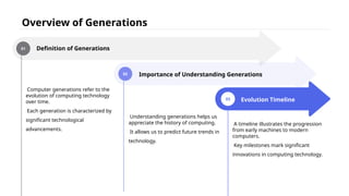 Presentation on ' Generations of Computer' | PPTX