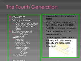 Generations of Computer (Basics of Computer).pptx