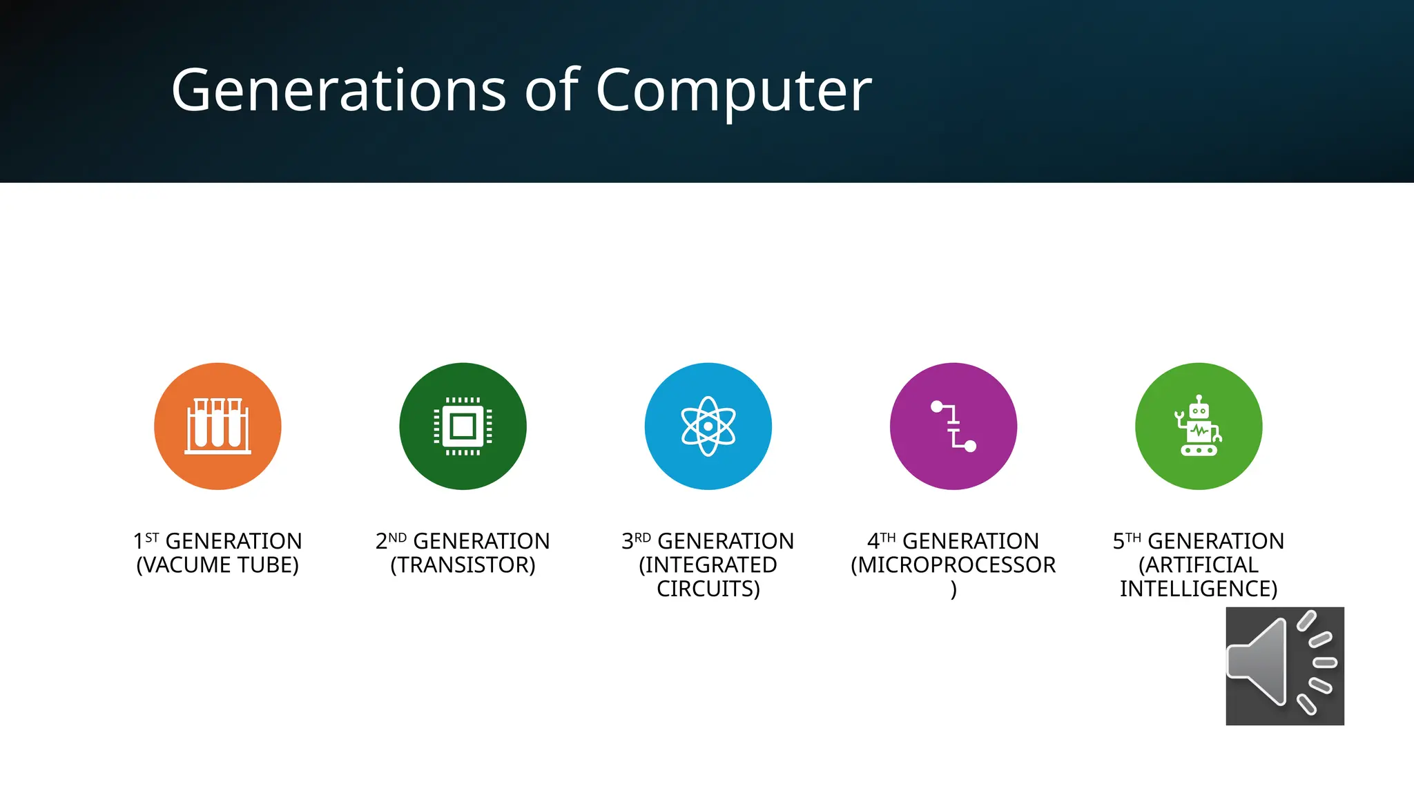 Generations of Computer ICT Lecture 2.pptx