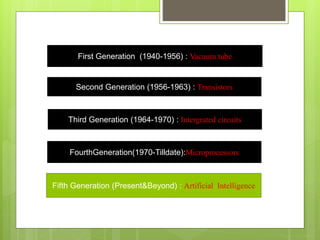 Generations of computers | PPT