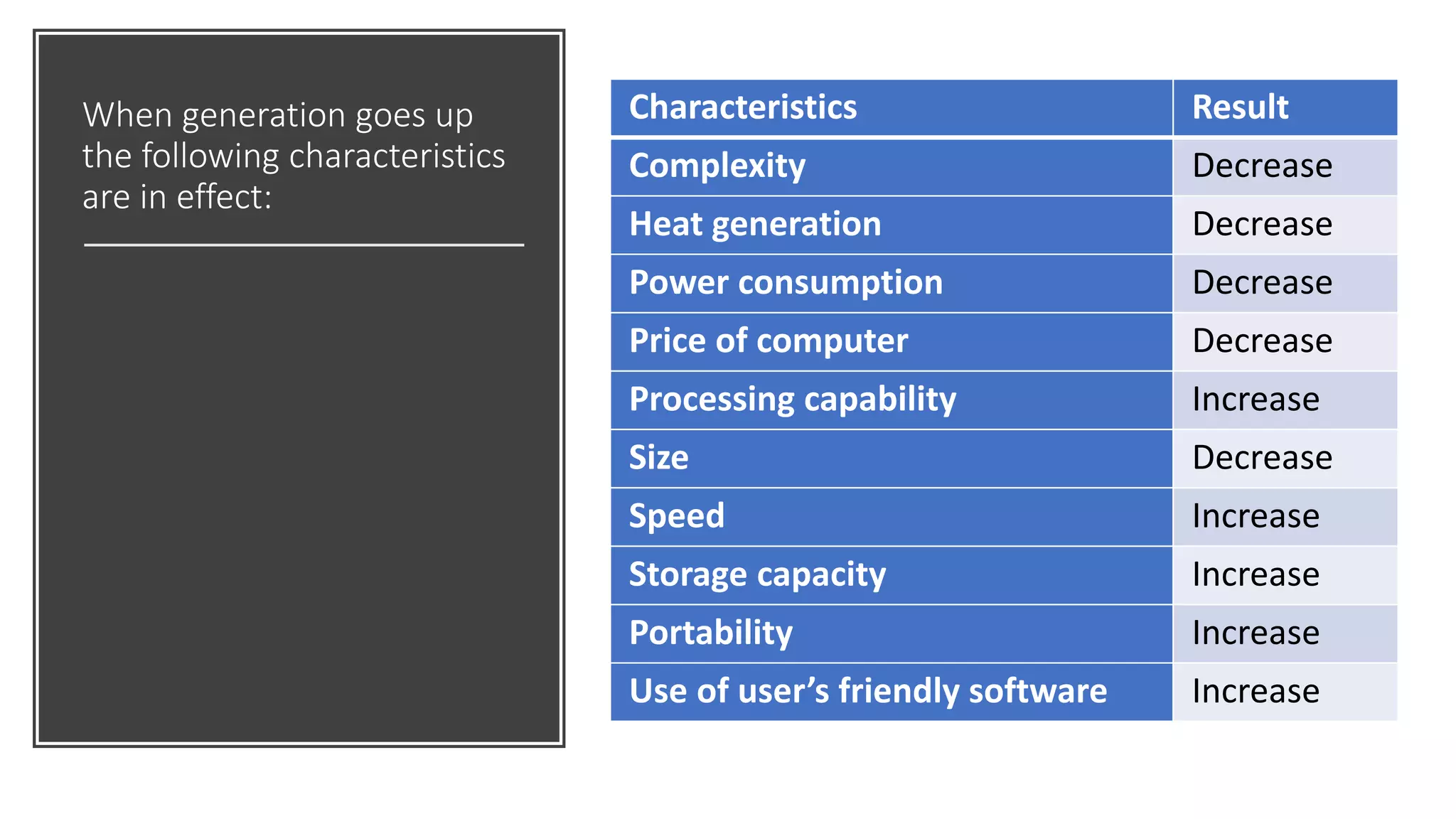 Generations of computers | PPTX | Computing | Technology & Computing