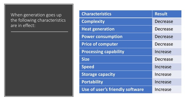Generations of computers | PPTX | Computing | Technology & Computing