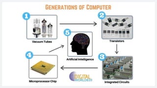 Generations of Computers-The five generations of computers show the ...