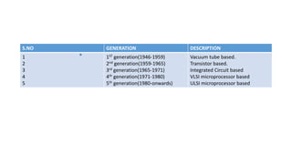 GENERATIONS OF COMPUTERS 2.pptx | Computing | Technology & Computing