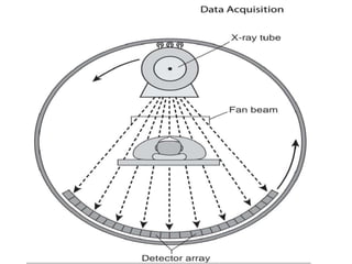 Generations of CT scanner | PPTX
