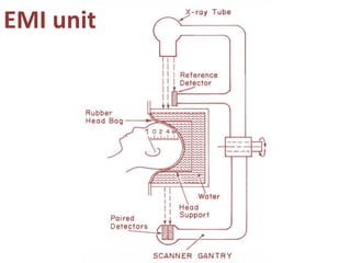 Generations of CT scanner | PPTX