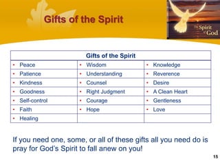 Generations of Faith the Sacramental Life Oct 2018 | PPT