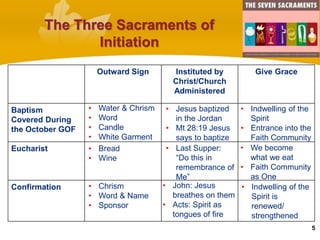 Generations of Faith The Sacraments of Initiation Dec 2018 | PPT