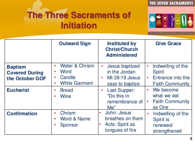 Generations of Faith The Sacraments of Initiation Dec 2018